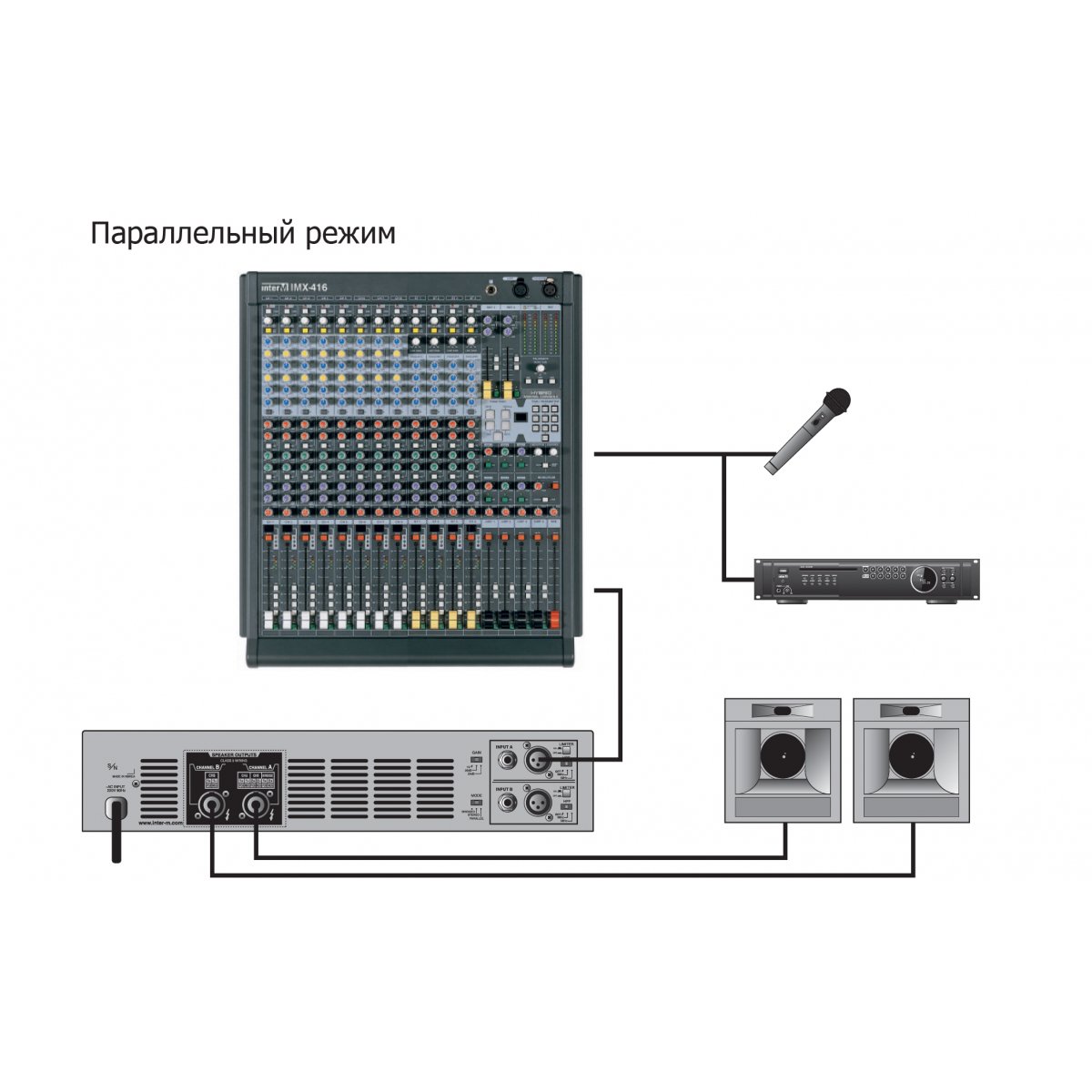 1 и 2-х канальные Inter-M V2-5000 купить в Москве с доставкой